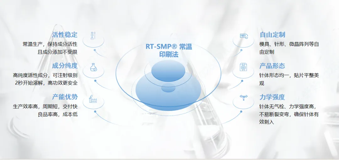 荣耀加冕！中科微针 RT-SMP® 常温印刷法斩获荣格技术创新奖 - 中科微针（北京）科技有限公司